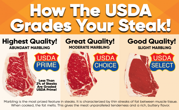 Prime vs Choice - Premium Meats and More